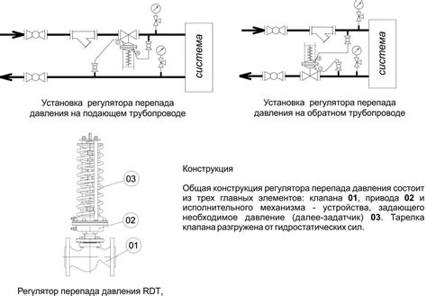 ТРК компонент Регулятор перепада давления прямого действия Rdt ООО Завод Теплосила