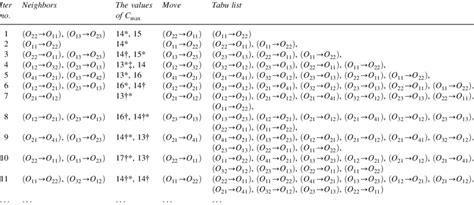 An Example Implementation Download Table