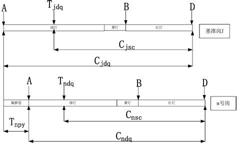 System And Method For Controlling Intersection Signals With Cycle