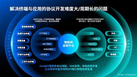 PPT PPT逻辑结构 PPT封面 PPT模板 PPT排版 PPT版式 PPT金句 PPT目录 PPT致谢 PPT结束 PPT对比内容 PPT组织架构 PPT逻辑结构 PPT表格 PPT数据