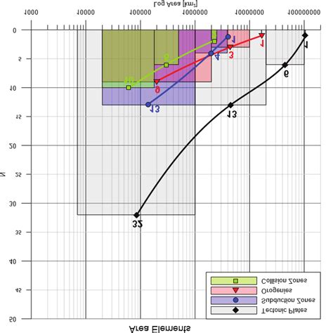 Integrated Graphics Of The Surface Fractal Elements Tectonic Plates