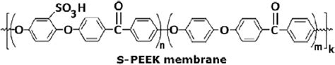 Representative Formula Of A Sulfonated Polyether Ketone Reprinted