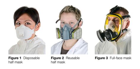 Powered Rpe Mask At Louise Mcmakin Blog
