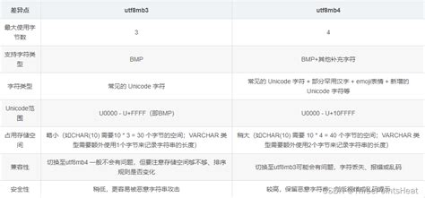 unity mysql安装部署与unity连接 上篇