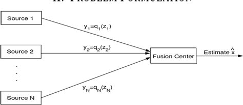 Figure 1 From Optimal Sensor Data Quantization For Best Linear Unbiased