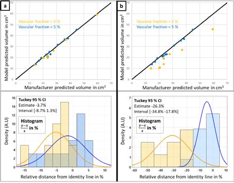 Comparison Between Manufacturer And Biophysical Model Prediction Of The