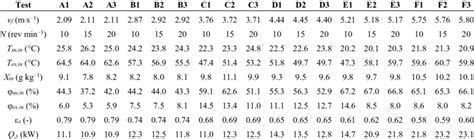 Experimental Sensible Effectiveness Test Conditions And Measured Data Download Table