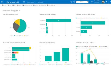 Dynamics 365 For Project Service Automation