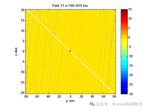 【卫星信号】模拟卫星信号传播研究附matlab代码 卫星通信matlab仿真 csdn博客