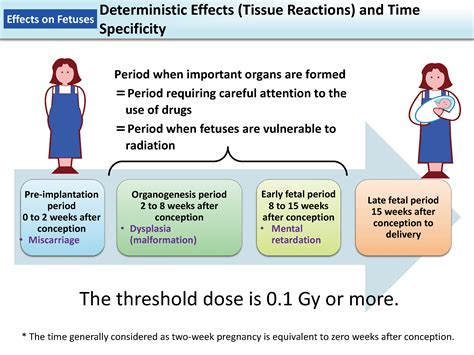 Deterministic Effects Tissue Reactions And Time Specificity Moe Deterministic Effects Tissue Reactions And Time Specificity Moe