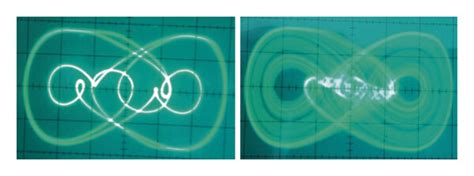 Different Phase Portraits Of The System A Matlab Curves Obtained