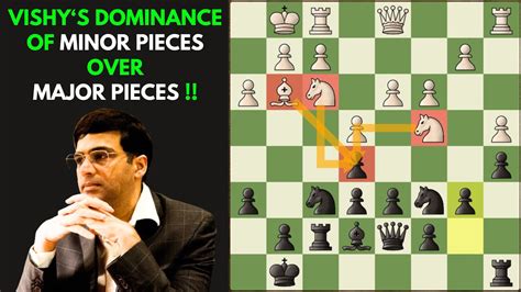 Vishy Anand Master Class Play With Minor Pieces Leon Masters 2024