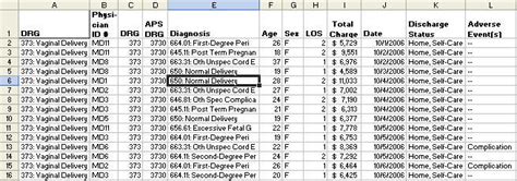 How To Use Pivot Tables To Mine Your Data Smartdata Collective