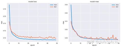 利用autoencoder进行无监督异常检测python 知乎 利用autoencoder进行无监督异常检测python 知乎