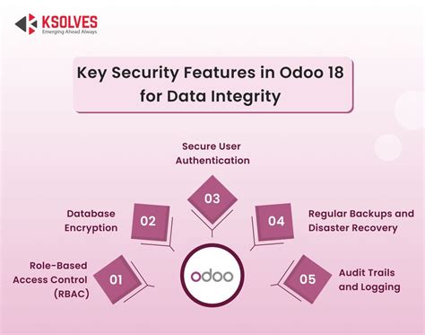 Data Security With Odoo Erp Protect Your Business Now