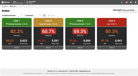 Production Line Monitoring Real Time Data Visualization And Analytics
