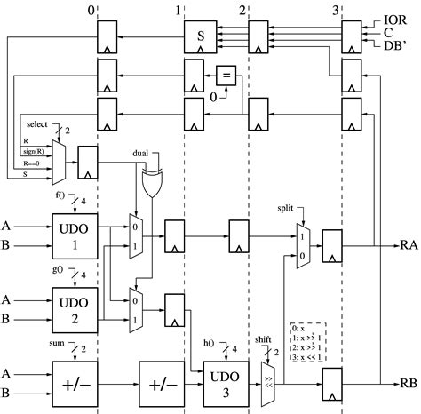 [diagram] logic diagram of 8 bit alu wiringschema