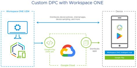 Vmware Workspace One