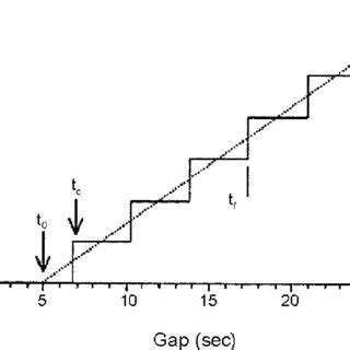Regression Line Types Download Scientific Diagram