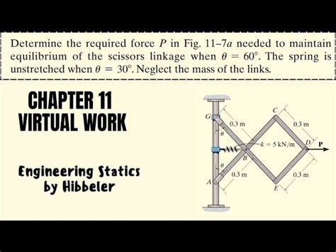 Solving Virtual Work Problems In Engineering Statics A Step By Step Guide Galaxyai Galaxyai