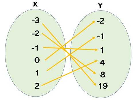 Mapping Diagram One To Many
