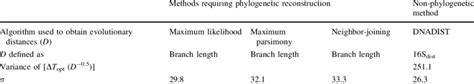 Overview Of T Opt Prediction Equations Generated From Four Different