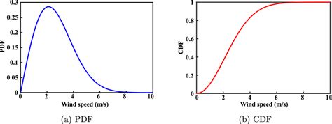 A Hybrid Model Of Convolutional Neural Network And An Extreme Gradient