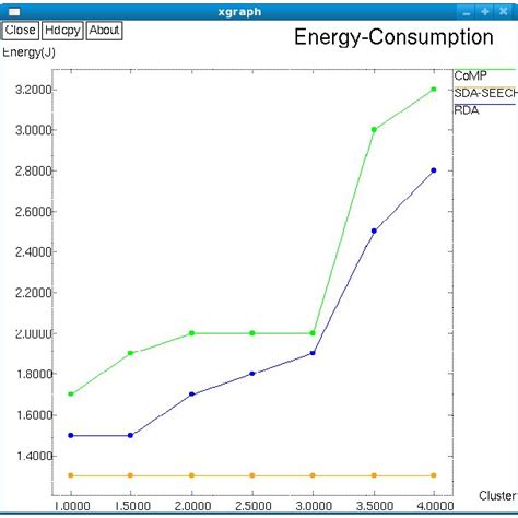 Energy Consumption Comparison Chart Figure 2 Illustrates The Time Download Scientific Diagram