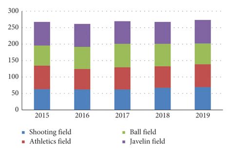 Retracted A Prediction Model Analysis Of Behavior Recognition Based On Genetic Algorithm And