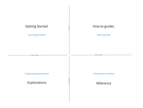 Software Delivery Process