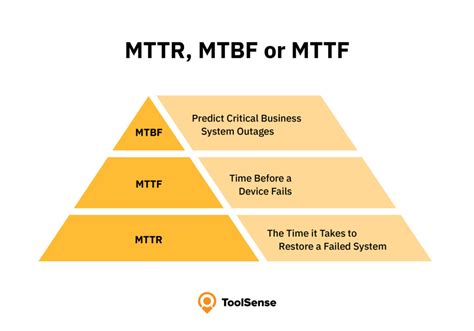 Mttf Vs Mtbf Key Maintenance Metrics Explained