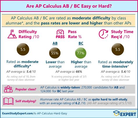 Ap Calculus Ab 2025 Kayla B Dexter