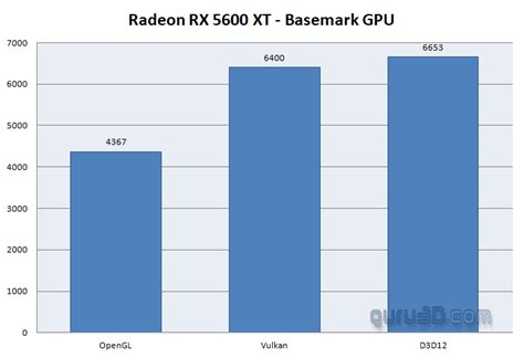 Basemark Gpu V1 2 Benchmarks With 36 Gpus