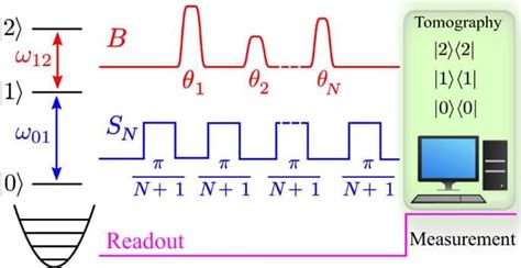 Coherent Interaction Free Detection Of Microwave Pulses With A Superconducting Circuit