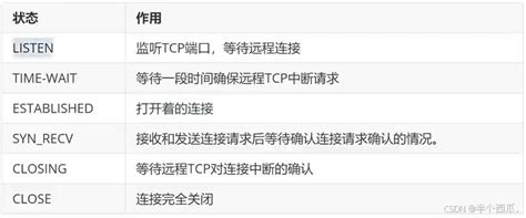 应急响应：linux 入侵排查思路 linux服务器被攻击怎么排查 csdn博客