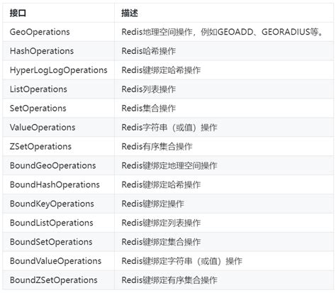 Spring Boot Redisautoconfiguration Redisconfiguration Csdn