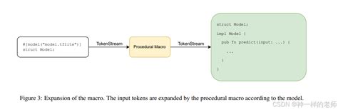 Microflow：一种高效的基于rust的tinyml推理引擎microflow Rust Csdn博客