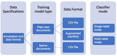 Detect Email Phishing Attempts Using Amazon Comprehend Hku Space Ai Hub