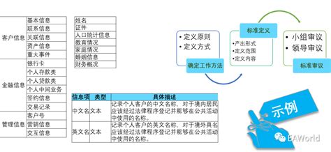 数据标准建设方法和流程企业数据标准化建设方案 Csdn博客