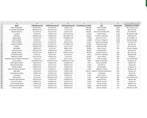 Solved Use Excel To Do All The Calculations The Project Chegg Com