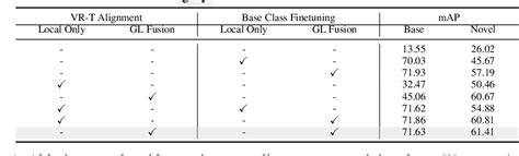 Table 3 From Open Vocabulary Spatio Temporal Action Detection Semantic Scholar