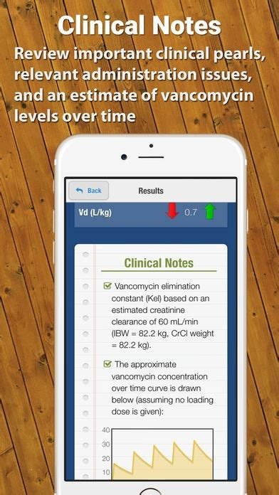 Vancomycin Calculator By Clincalc Iphone・android対応のスマホアプリ探すならapps