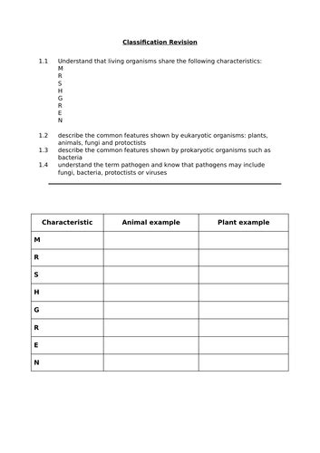 Ks4 Classification Revision Worksheet Teaching Resources