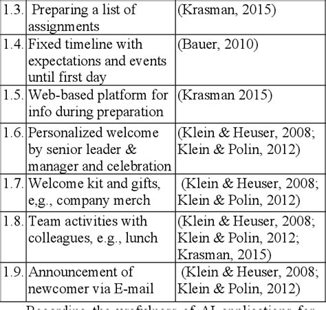 table 2 from artificial socialization how artificial intelligence