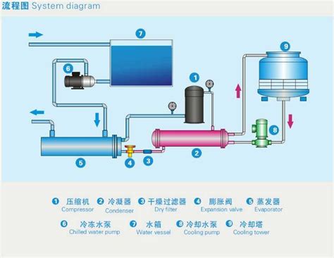 Understanding The Basic Chilled Water System A Comprehensive Diagram