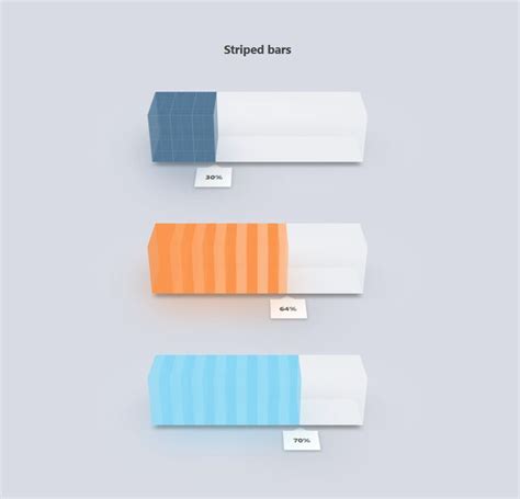 Shaded Progress Bars A CSS Sass Exercise Coding Tutorials Fribly Progress Bar Web