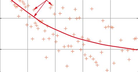 Impact Of Mean Csi Error On The Mean Sum Rate Download Scientific Diagram