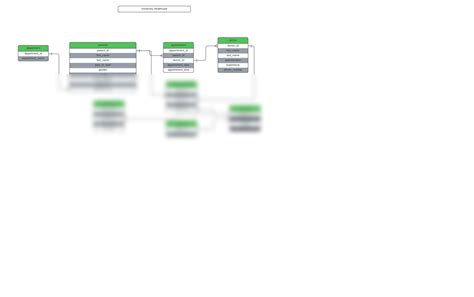Solution Sample Of Erd Diagram For Database Sql Studypool