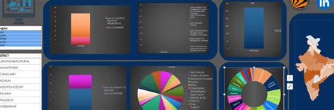 Excel Datavisualization Dashboarddesign Crimedata Analytics Datastorytelling