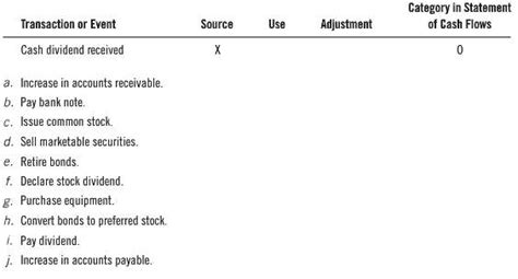[solved] indicate if each transaction and event is 1 a source of
